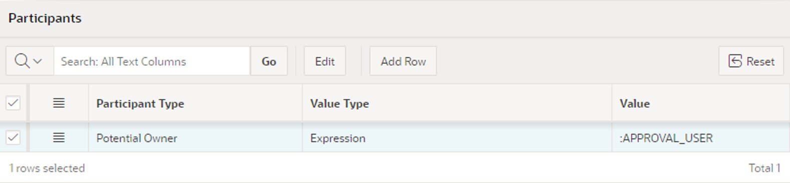 Using Apex Workflows